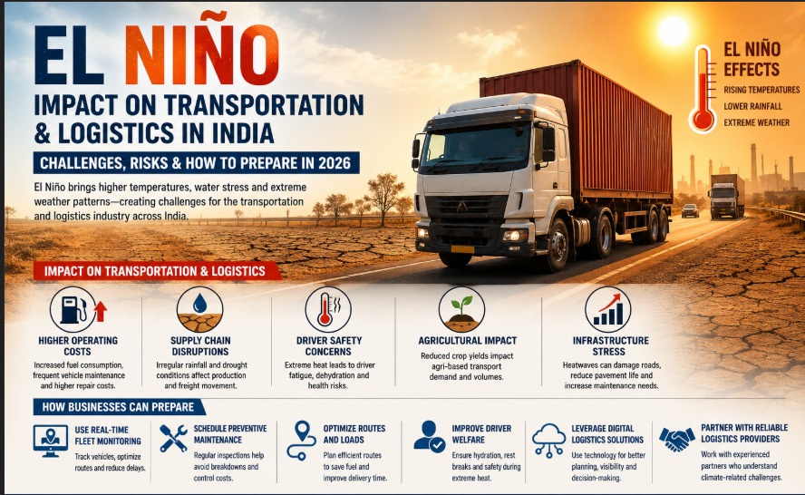 How El Niño is Impacting Transportation and Logistics in India in 2026 ...